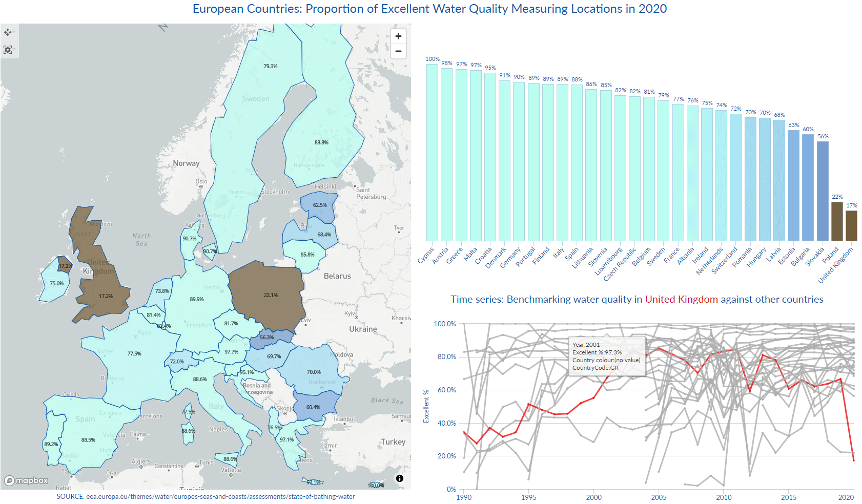 How to Visualise Geographic Time Data – Analysis of the Water Quality ...