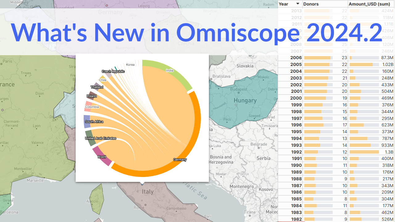 Visokio Omniscope 2024.2 Rock Build